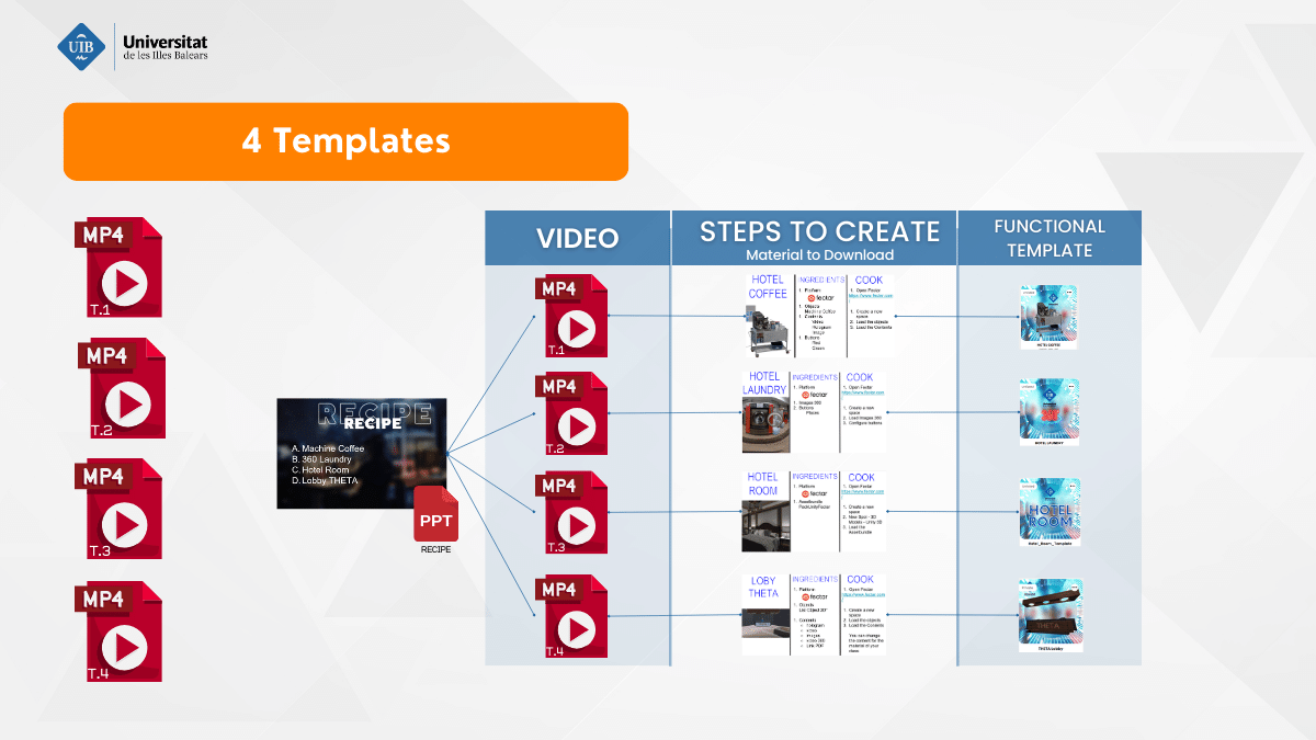 Digital Learning Spaces – THETA Project